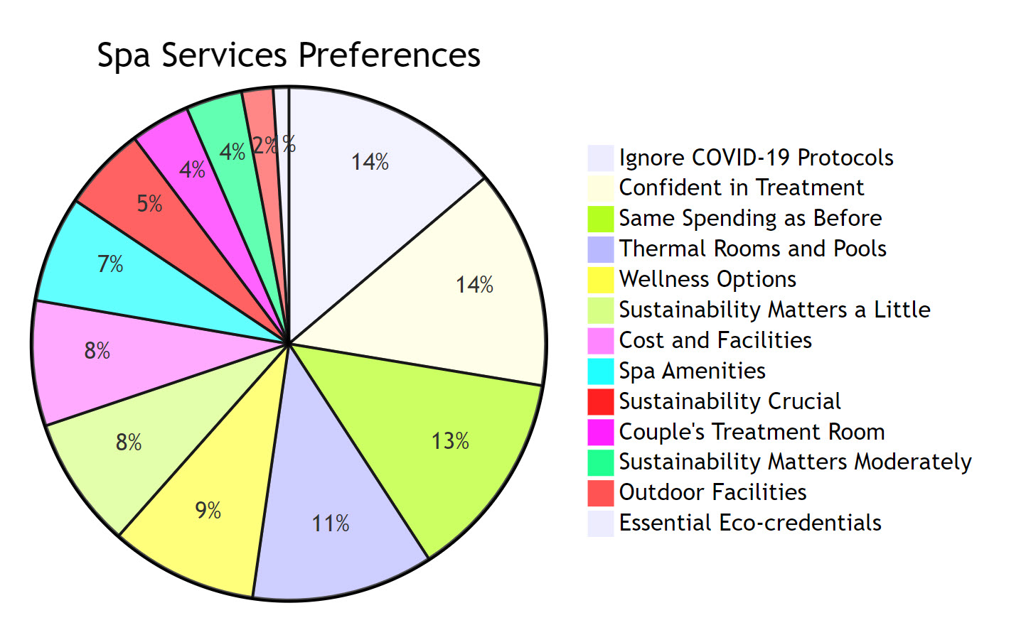 Get the Scoop: Good Spa Guide Releases State of Spa Report for 2024 ...